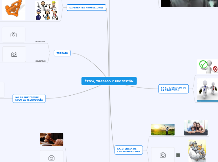 ÉTICA, TRABAJO Y PROFESIÓN - Mind Map